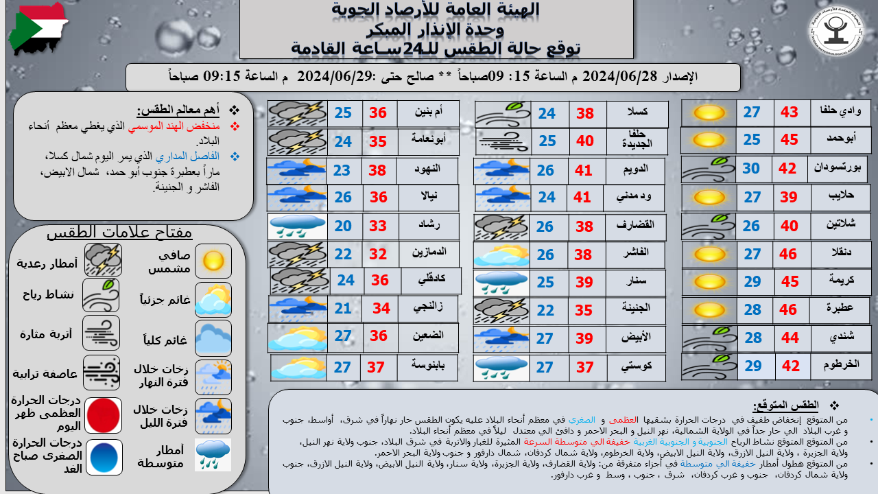 Daily forecast Sudan Meteorological Authority